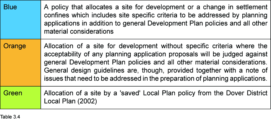 Land Allocations Local Plan: Development Sites